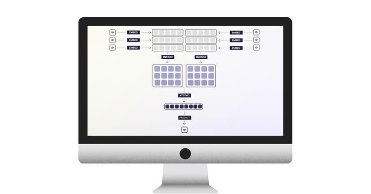 Embed, encode, attend, predict: The new deep learning formula for state ...