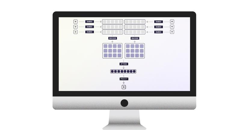 Embed, encode, attend, predict: The new deep learning formula for state-of-the-art NLP models ...