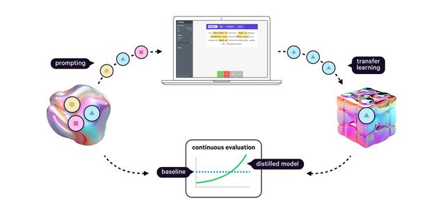 Tailored Solutions Nlp Consulting · Explosion · Developer Tools And Consulting For Ai Machine