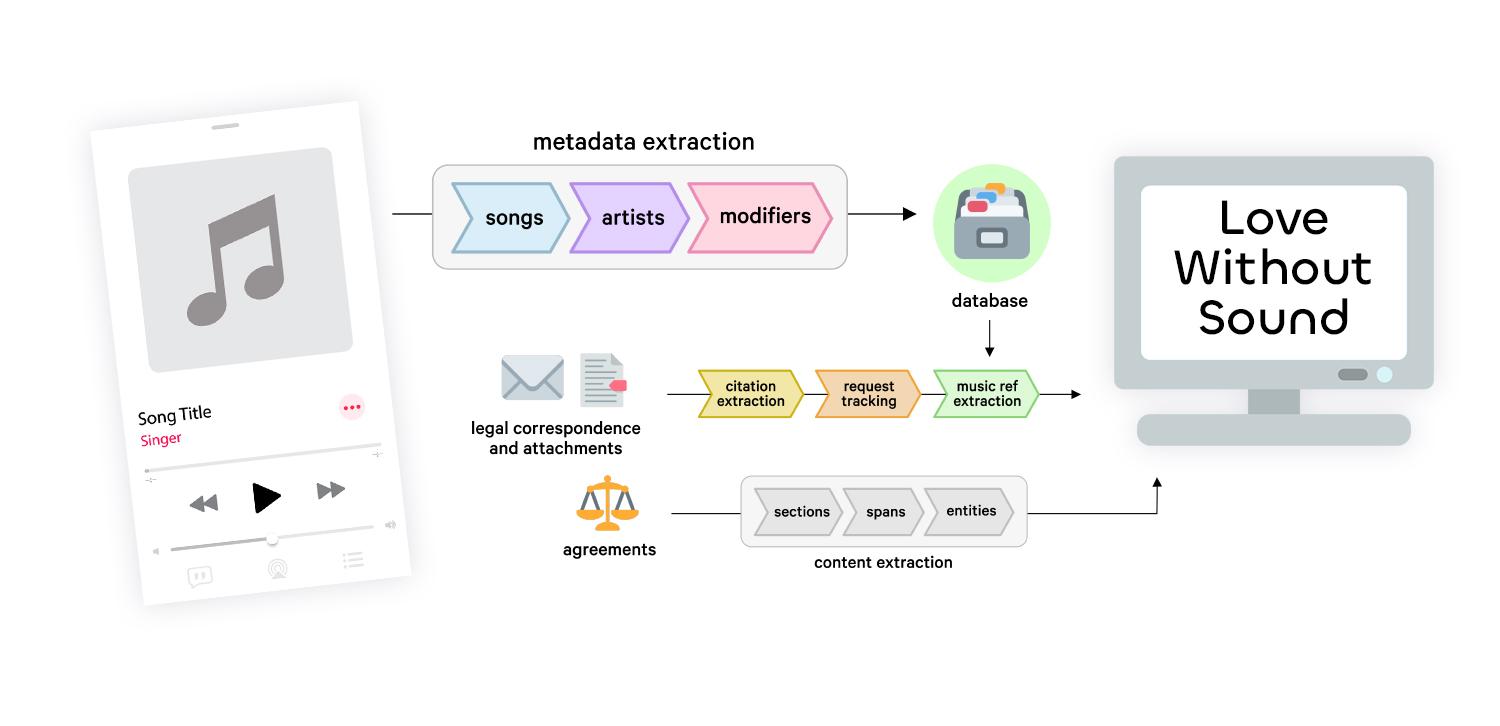 Embed, encode, attend, predict: The new deep learning formula for state-of-the-art NLP models ...
