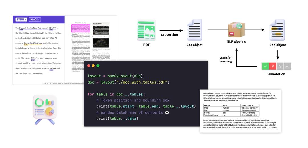 Explosion · Developer tools and consulting for AI, Machine Learning and NLP