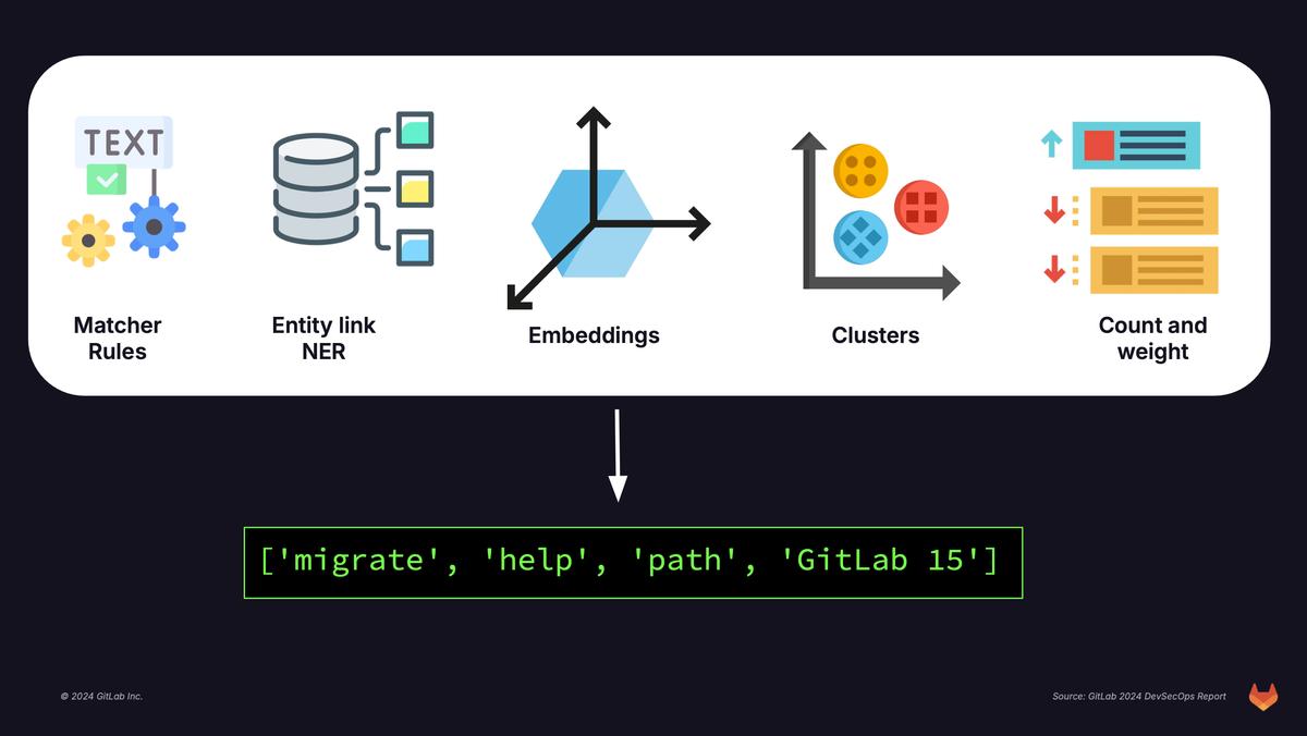 Explosion · Developer tools and consulting for AI, Machine Learning and NLP