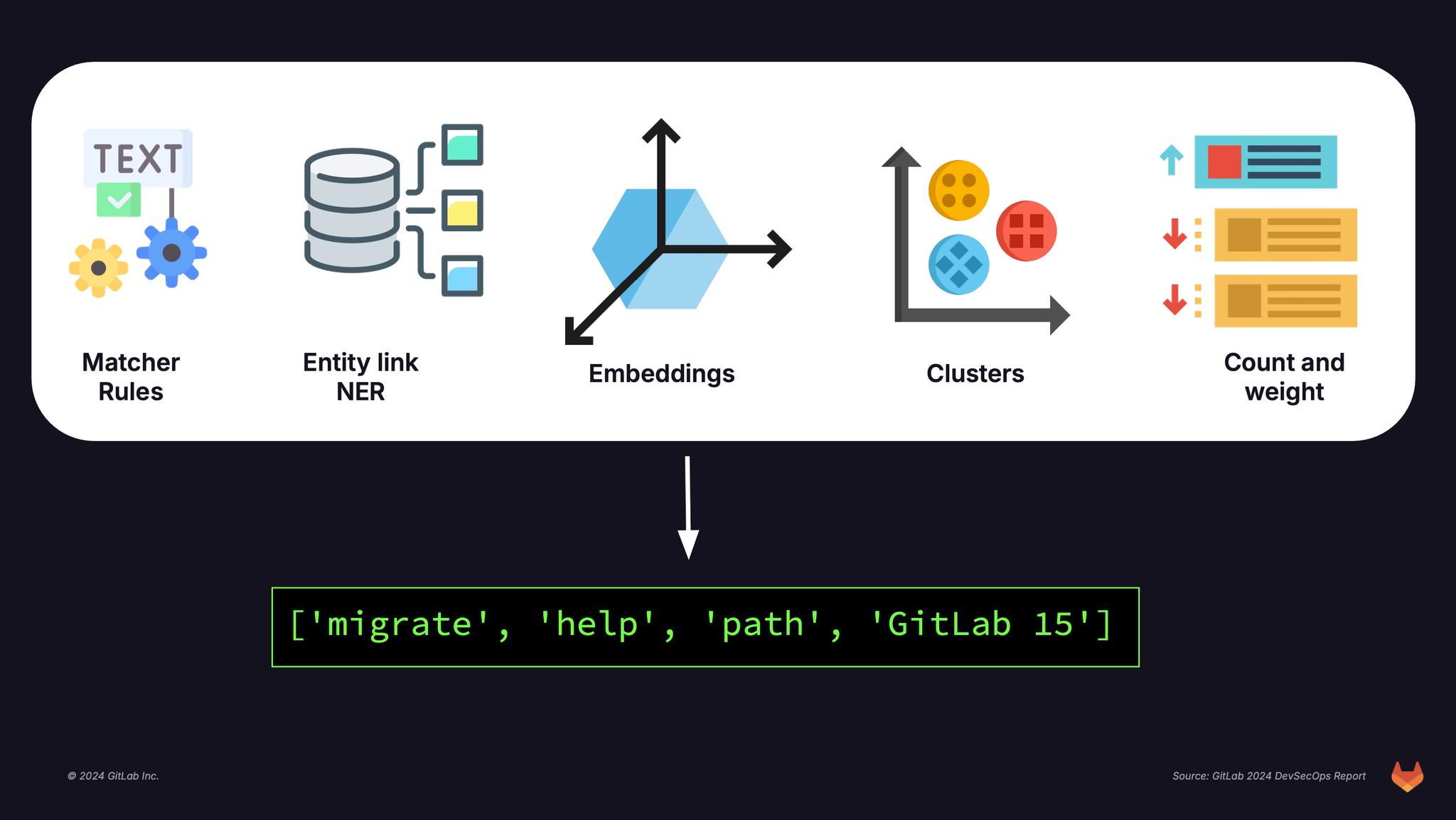 Explosion · Developer tools and consulting for AI, Machine Learning and NLP