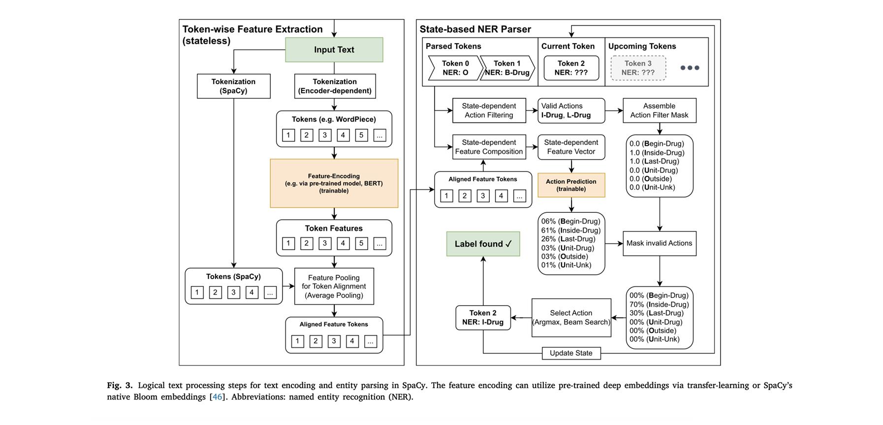 Explosion · Developer tools and consulting for AI, Machine Learning and NLP