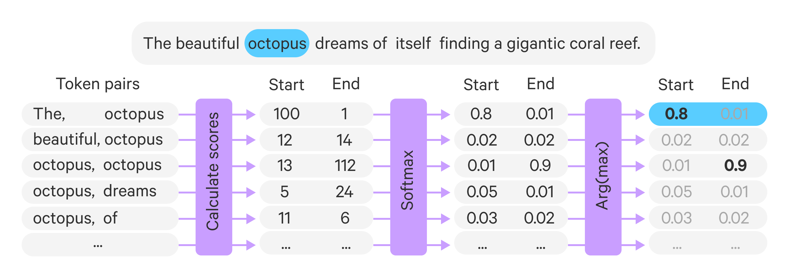 End-to-end Neural Coreference Resolution in spaCy · Explosion