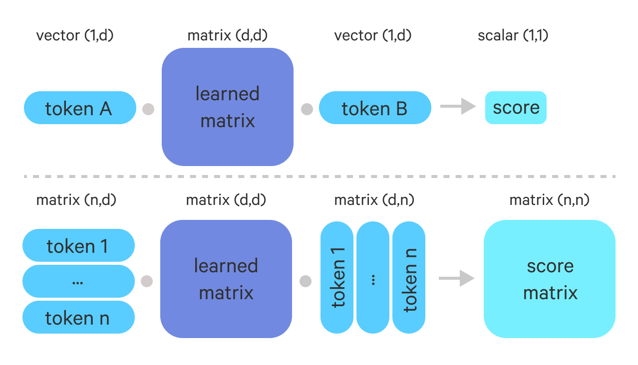 End To End Neural Coreference Resolution In Spacy · Explosion