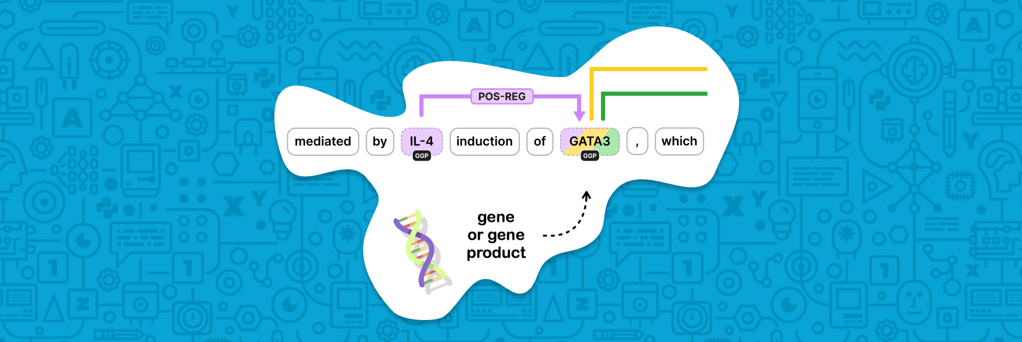 Implementing A Custom Trainable Component For Relation Extraction 1029