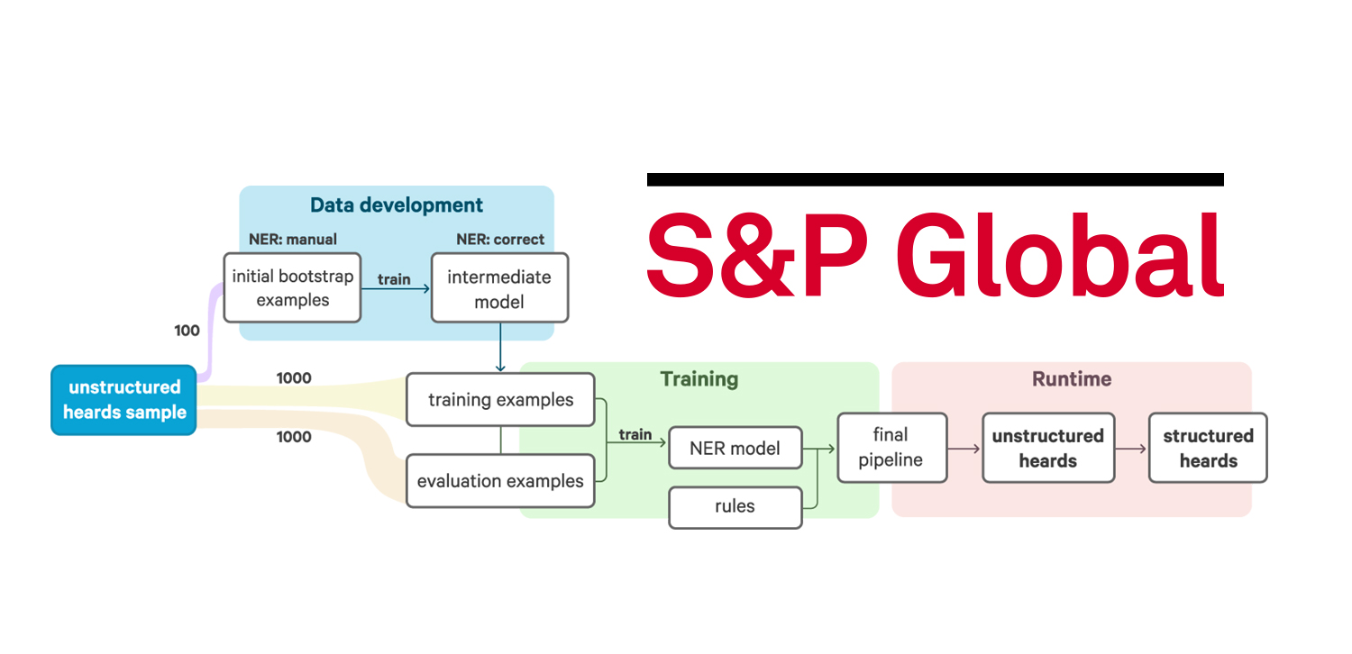 How S&P Global is making markets more transparent with NLP, spaCy and ...